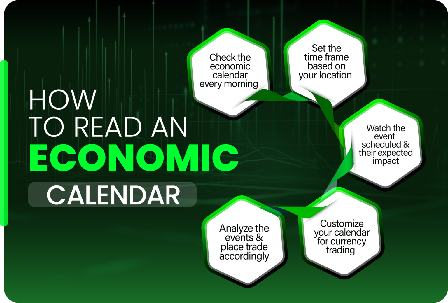 How to Read Forex Economic Calendar: A Trader's Guide