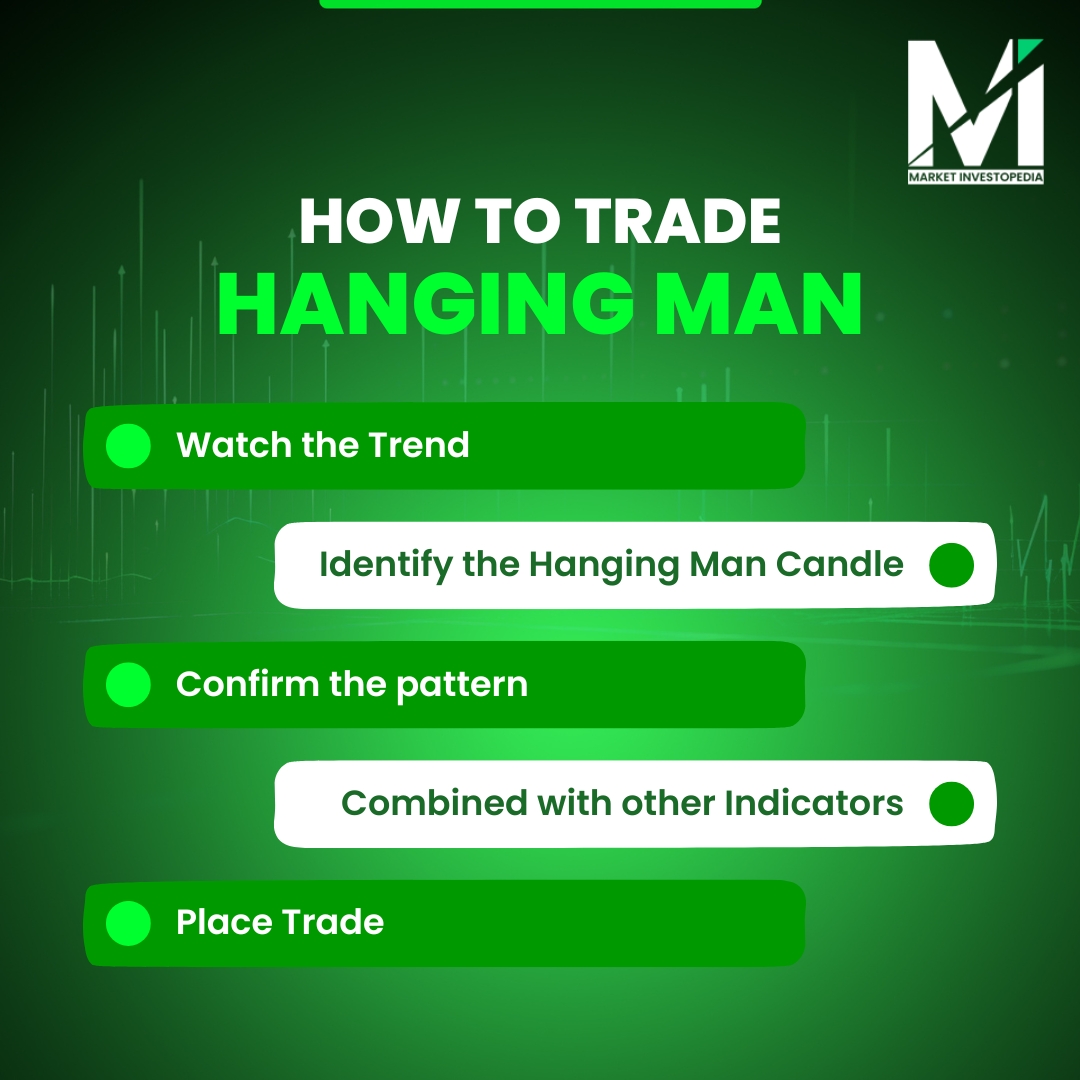 Hanging Man Candlestick Pattern: Chart, Reversal & Strategy