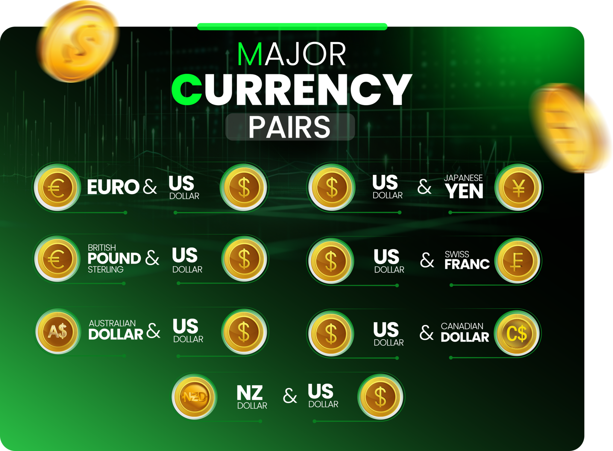 Buying and Selling Currency Pairs - MarketInvestopedia