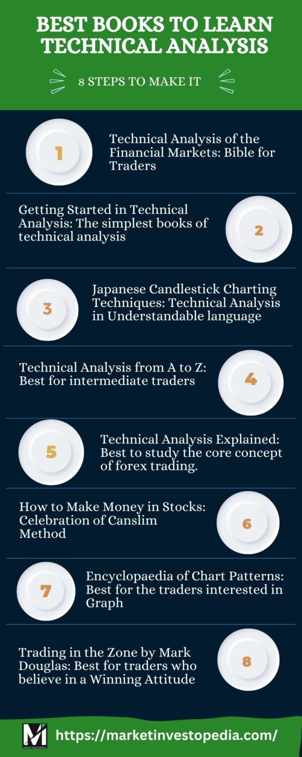 The Best Technical Analysis Forex Books - Marketinvestopedia
