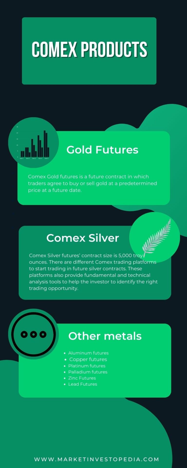What is Comex? Learn About the Global Commodities Exchange