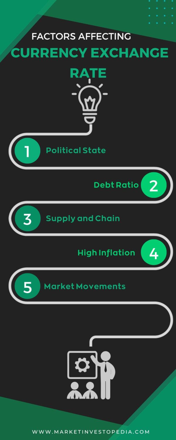 Factors that cause fluctuation in FX currency exchange rate