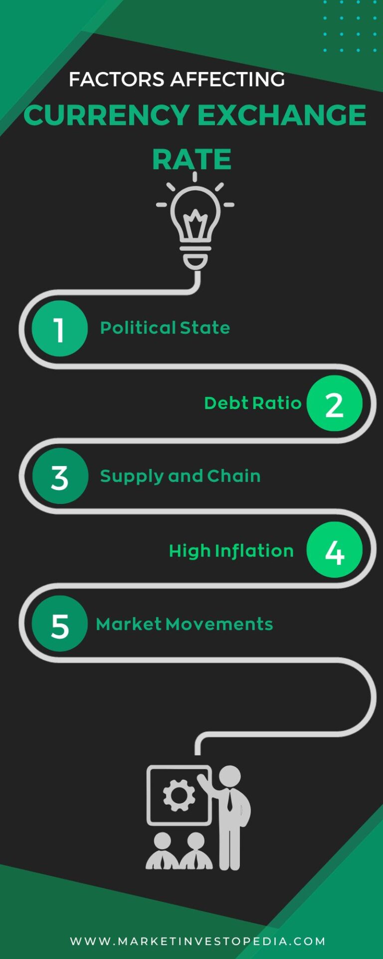 Factors that cause fluctuation in FX currency exchange rate