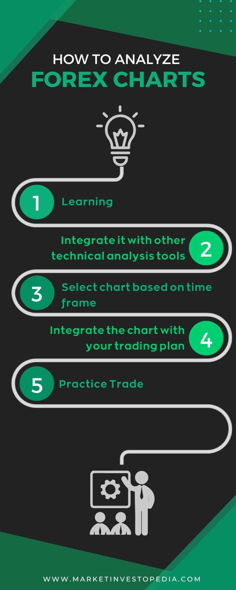Forex Chart Analysis – Unlock the Most Important Trading Tool