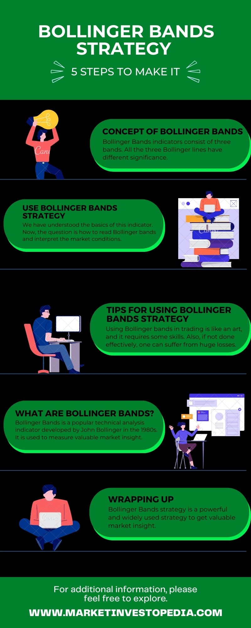 How to use Bollinger bands strategy in forex