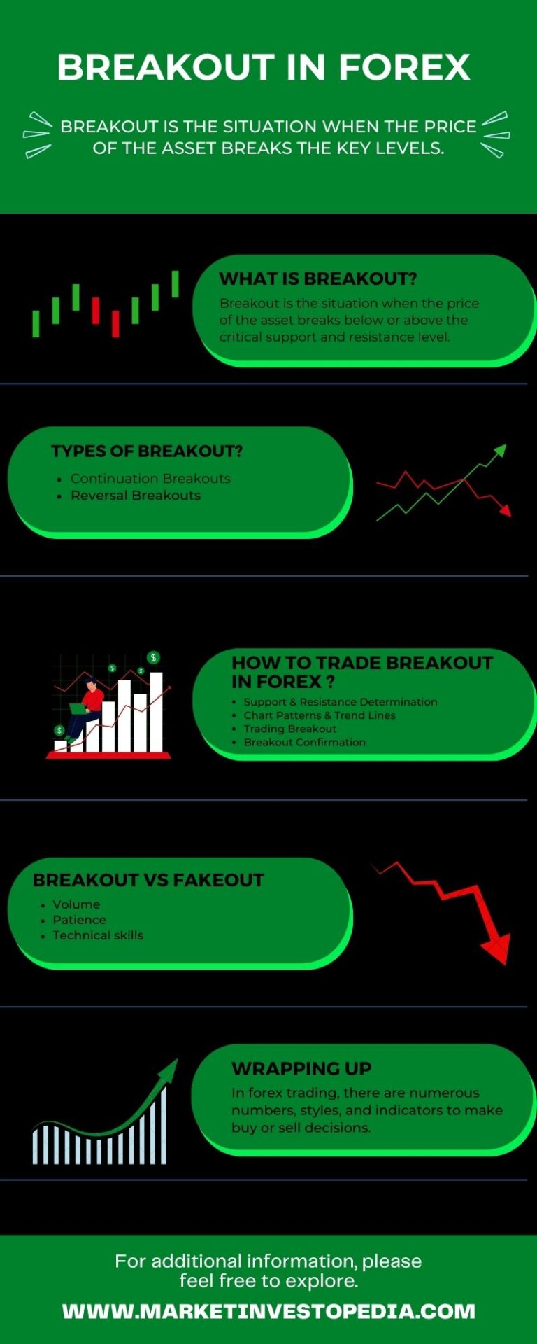 Breakout in Forex Trading: Meaning, types, and How to Trade It