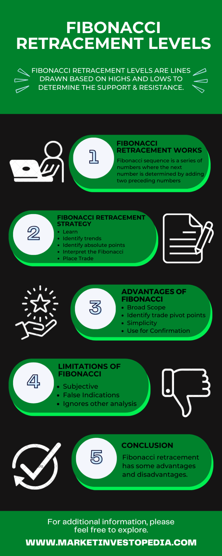 Fibonacci Retracement Levels: A Trader's Guide