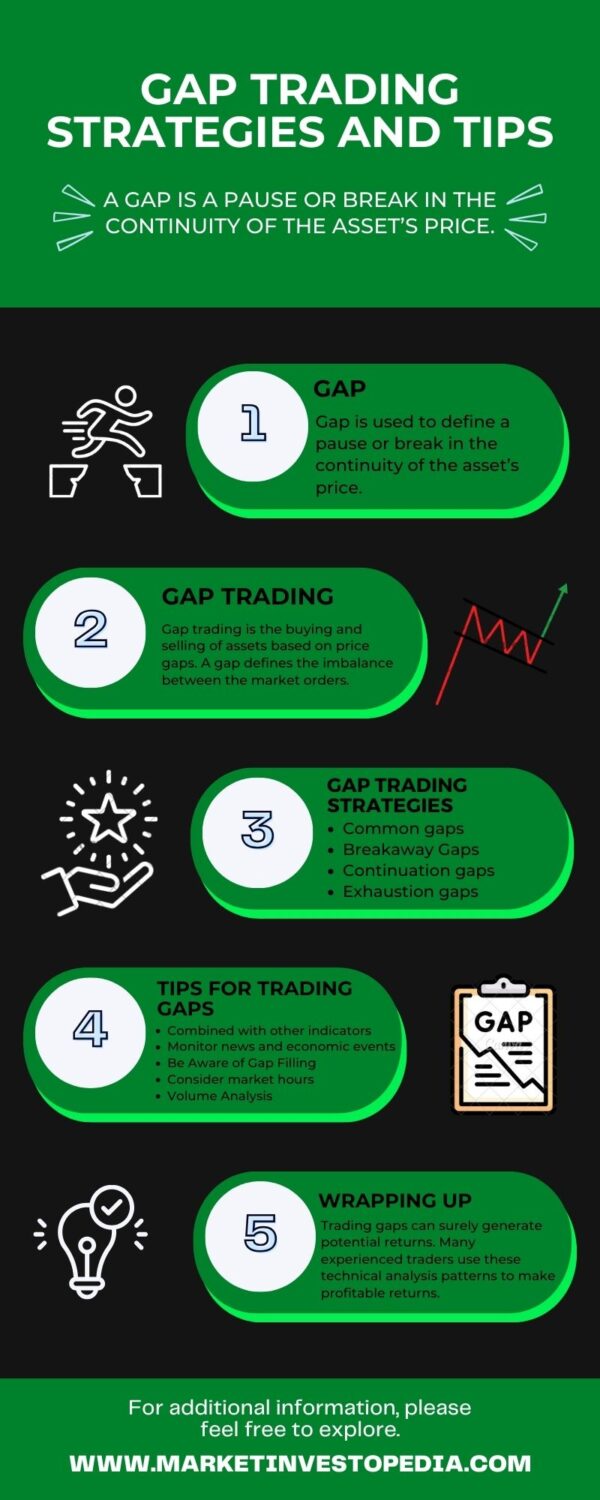 Gap Trading: Strategies & Tips for Trading Gaps