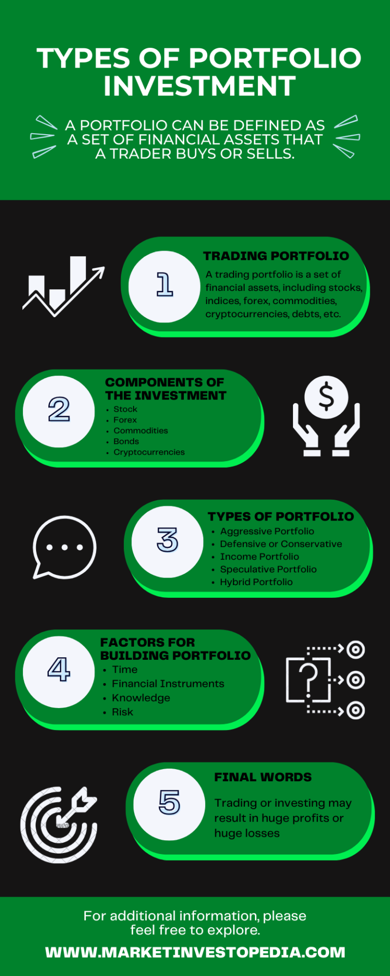 Trading Portfolio: Types of Portfolio, Components & Factors