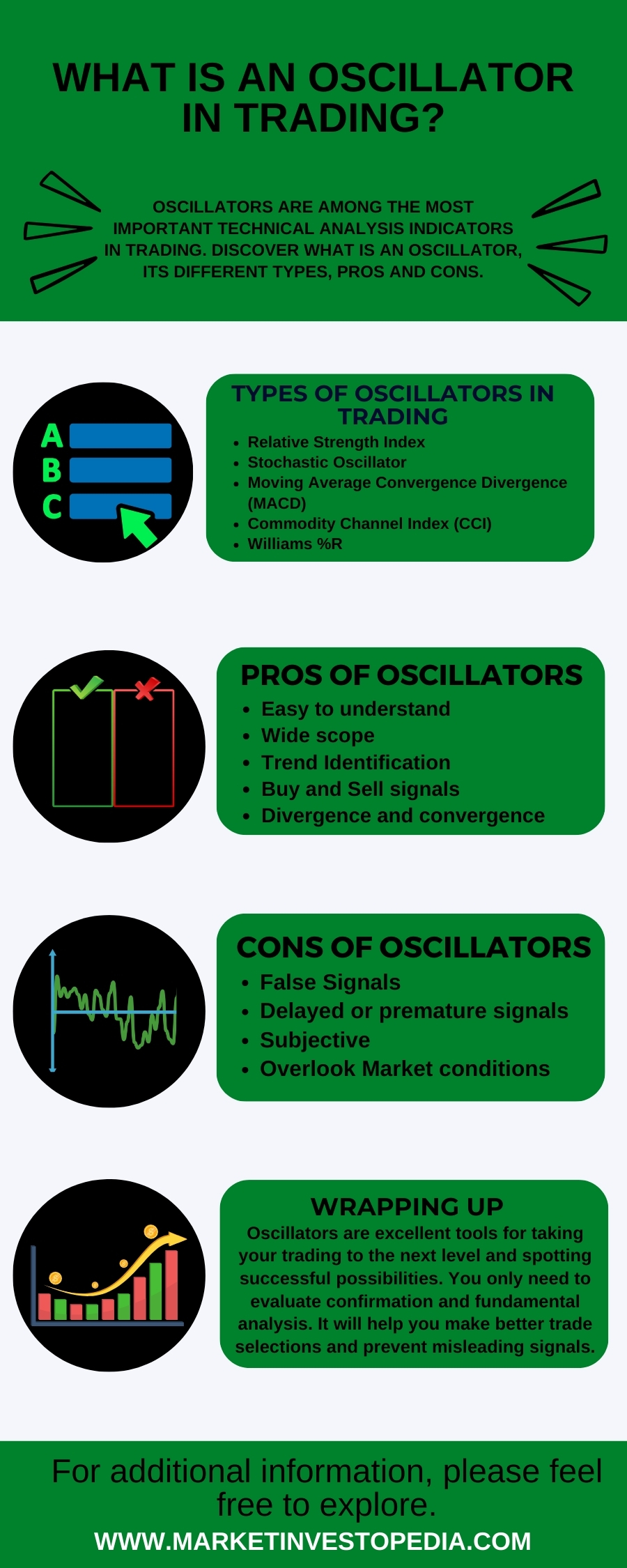 What is an oscillator in trading, types, pros & cons