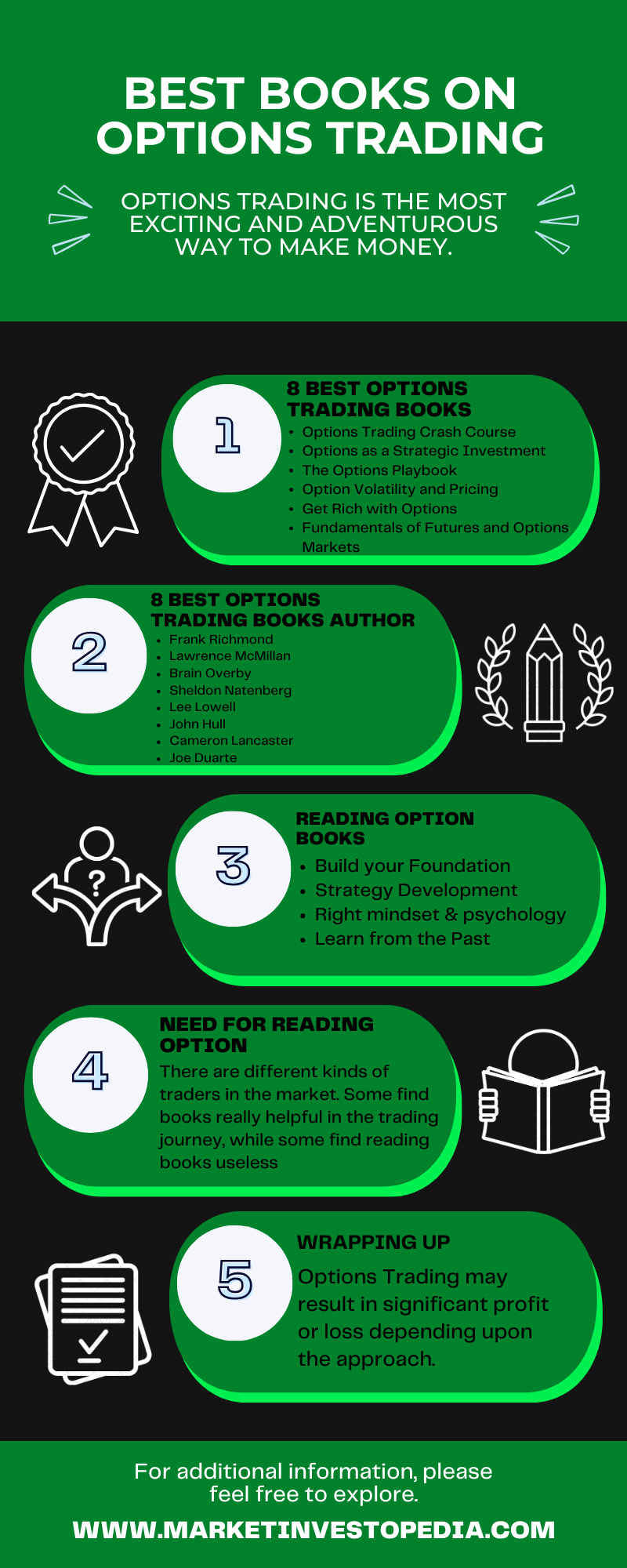 8 Best Books on Options Trading for Beginners