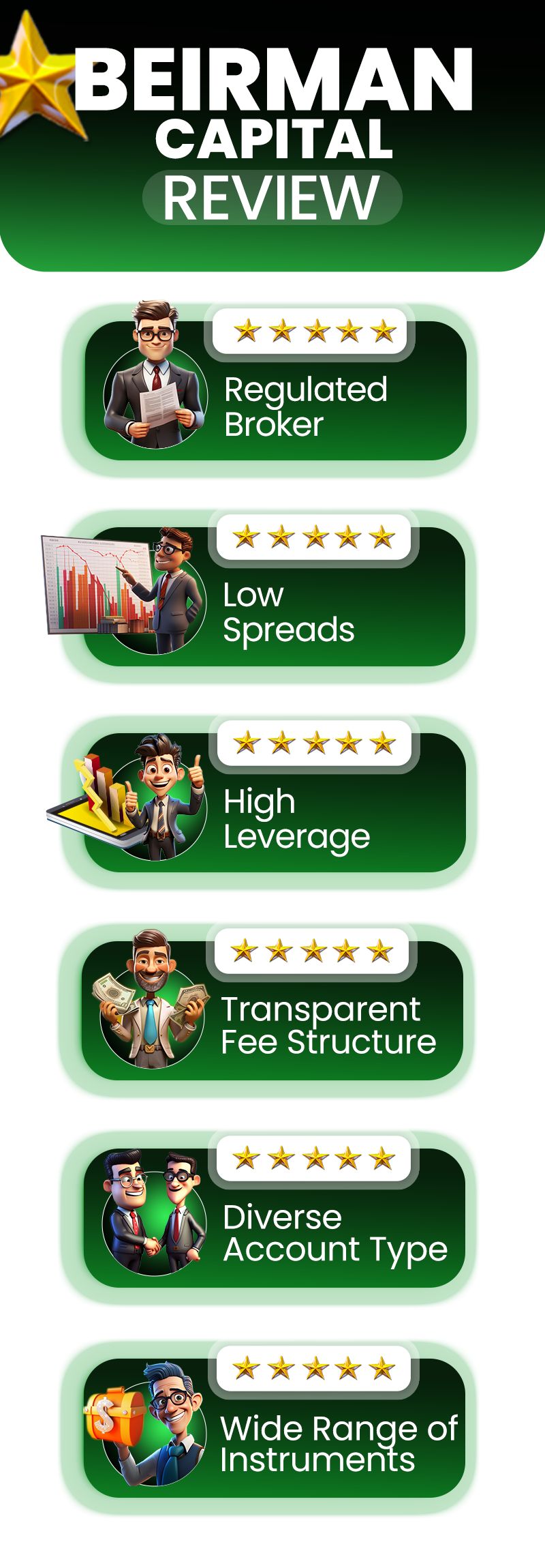 Beirman Capital Reviews: Key Features, Pros & Cons