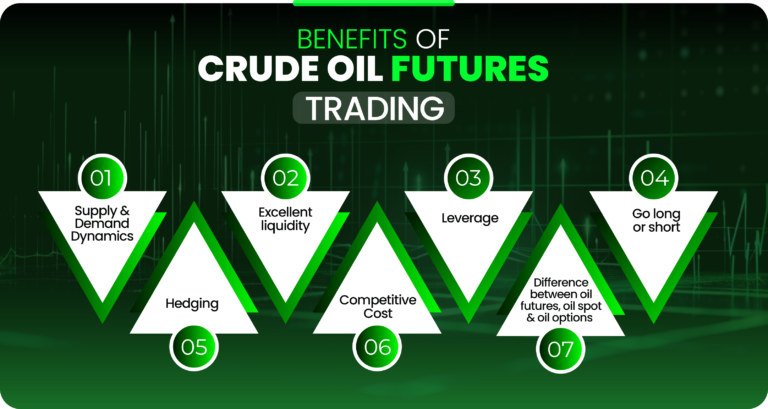 Crude Oil Futures Trading Strategy