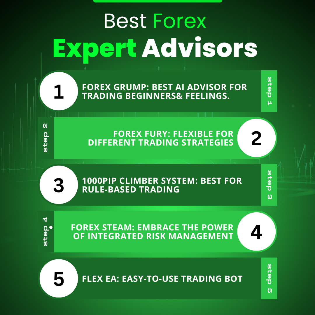 Expert Advisor Forex trading: Tops Automated Bots, Pros & Cons