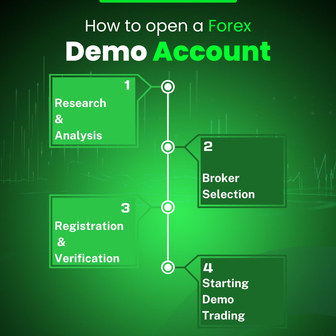 Learn to open Forex Dummy Account - start trading risk-free