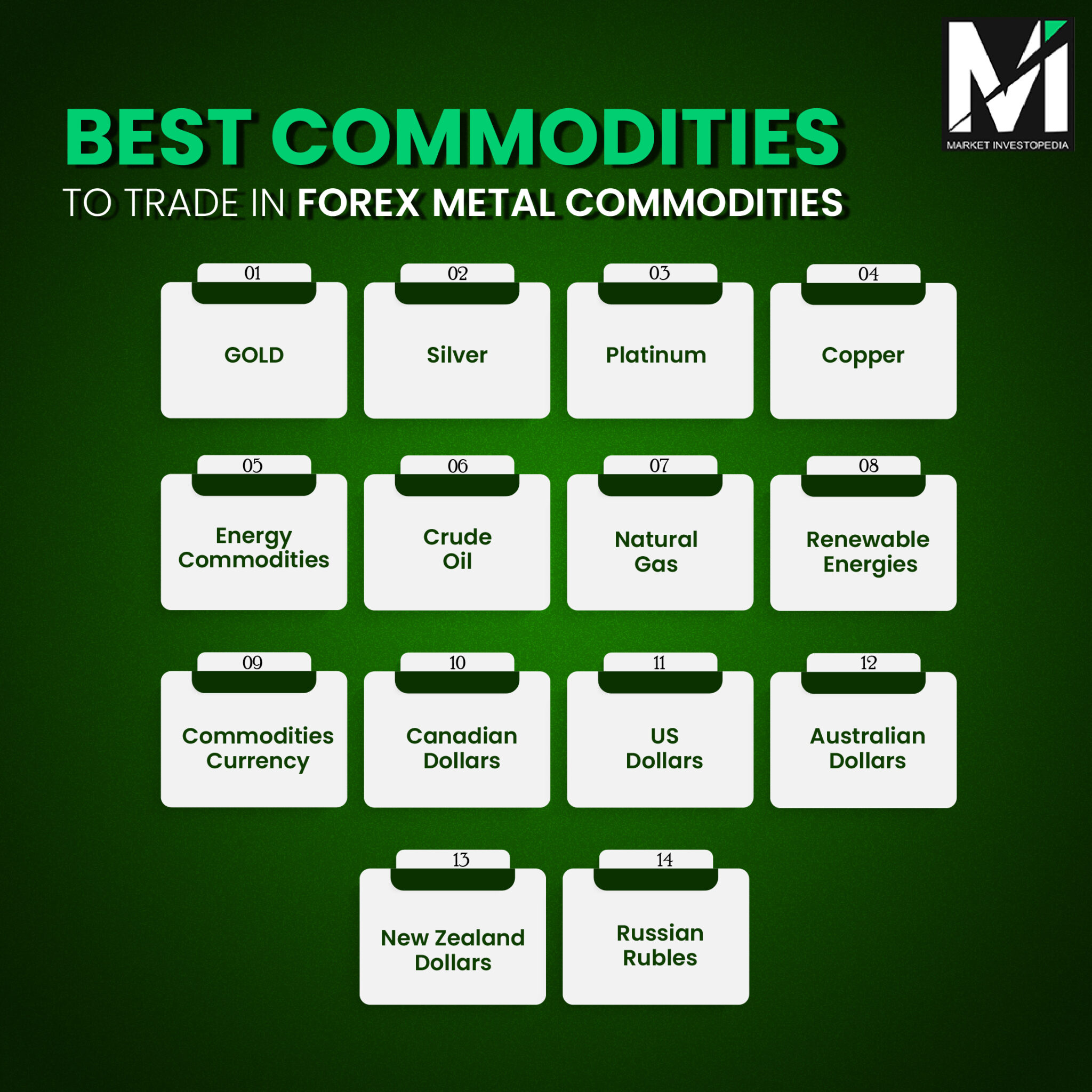 Best Commodities to Trade in Forex for Maximum Profit