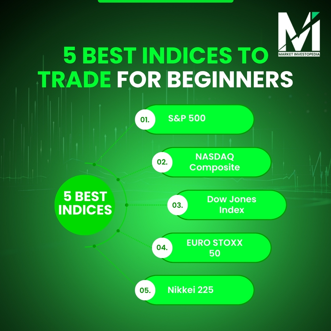 Indices Trading Complete Guide: Process, Best Indices, & Platforms