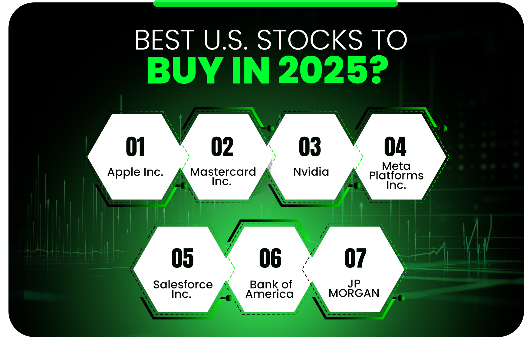 7 Best US Stocks to Buy in 2025 for Beginners