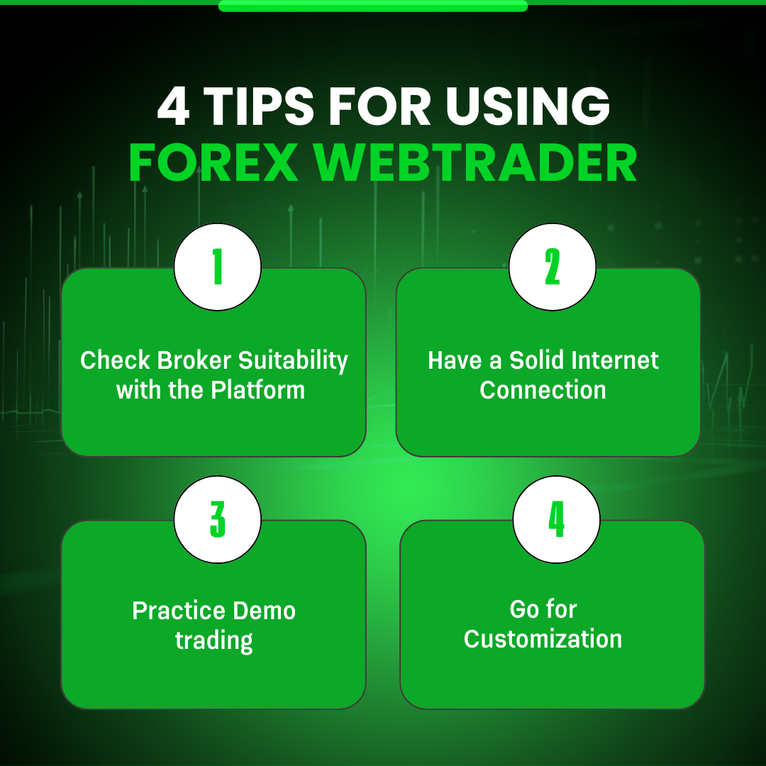 Forex Web Trader: All You Should Know about the Platform
