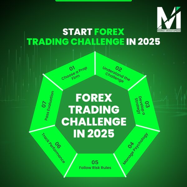 Ready to Trade? Start Challenge Forex Trading Today