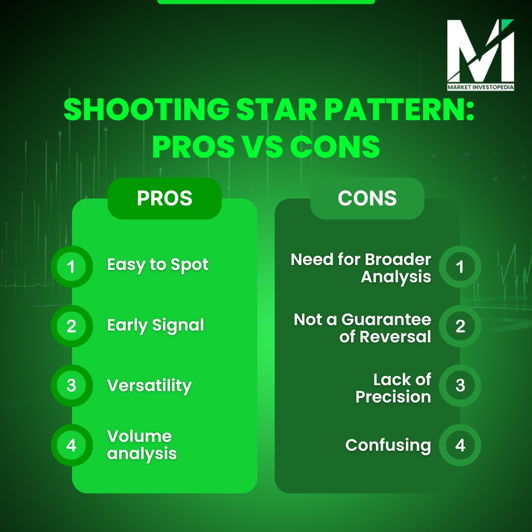 Shooting star trading pattern: Learn and Identify Bearish Opportunities