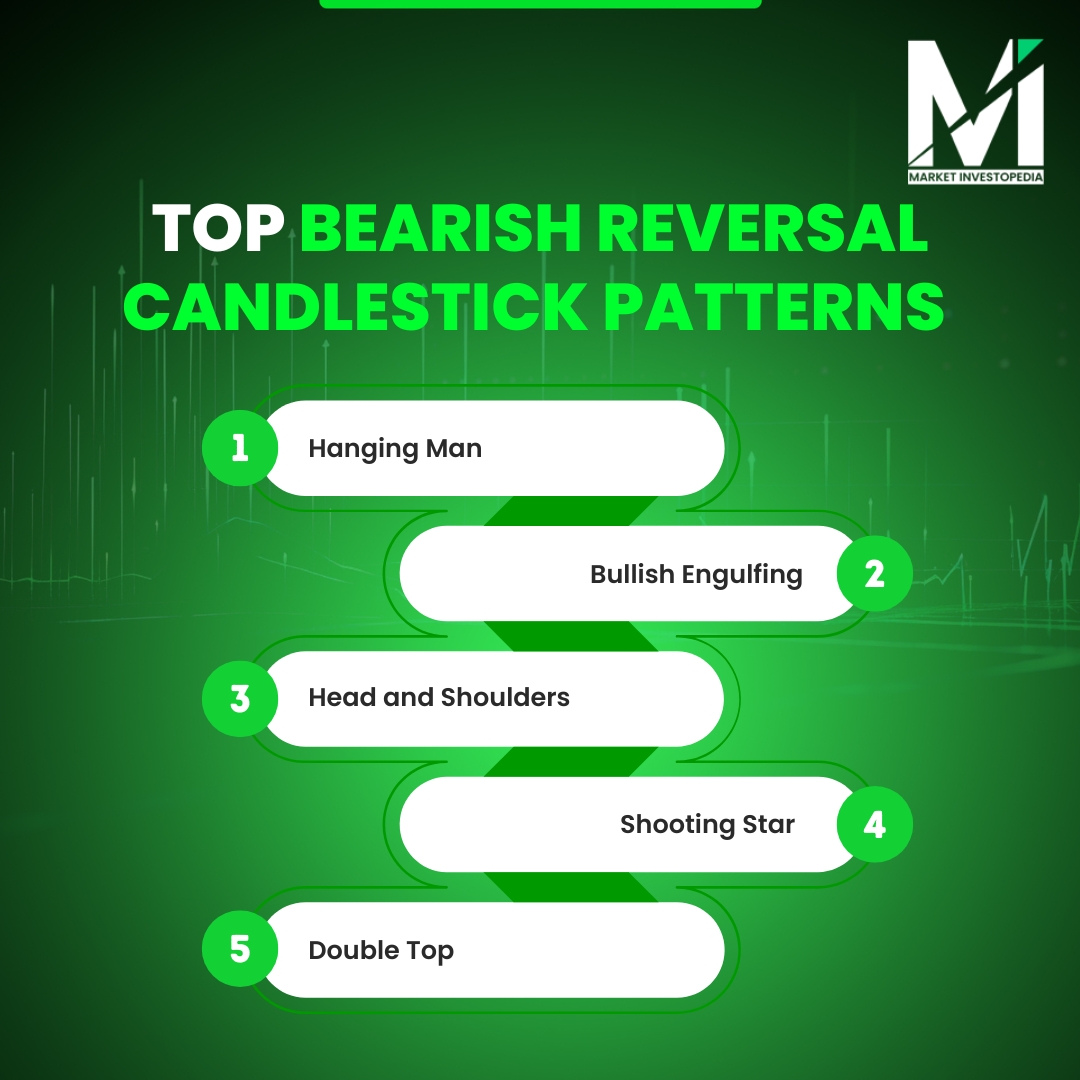 5 Top Bullish and Bearish Reversal Candle Trading Patterns