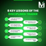 The Disciplined Traders Book: Crisp Summary and Key Ideas