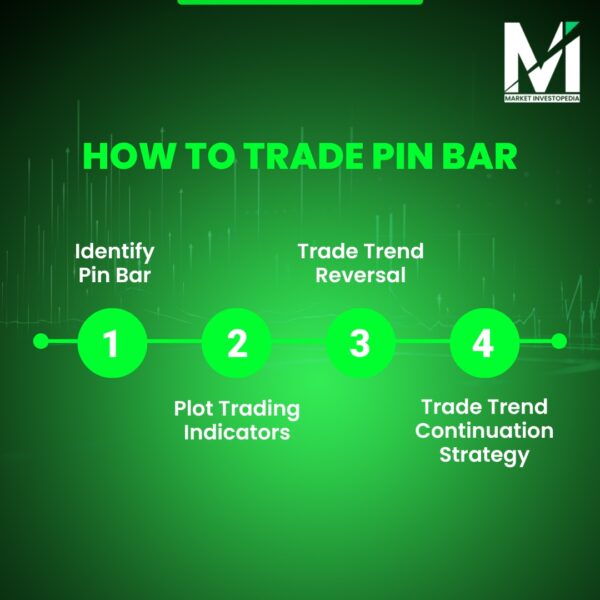 Pin Bar Candle: All You Should Know Before Trading
