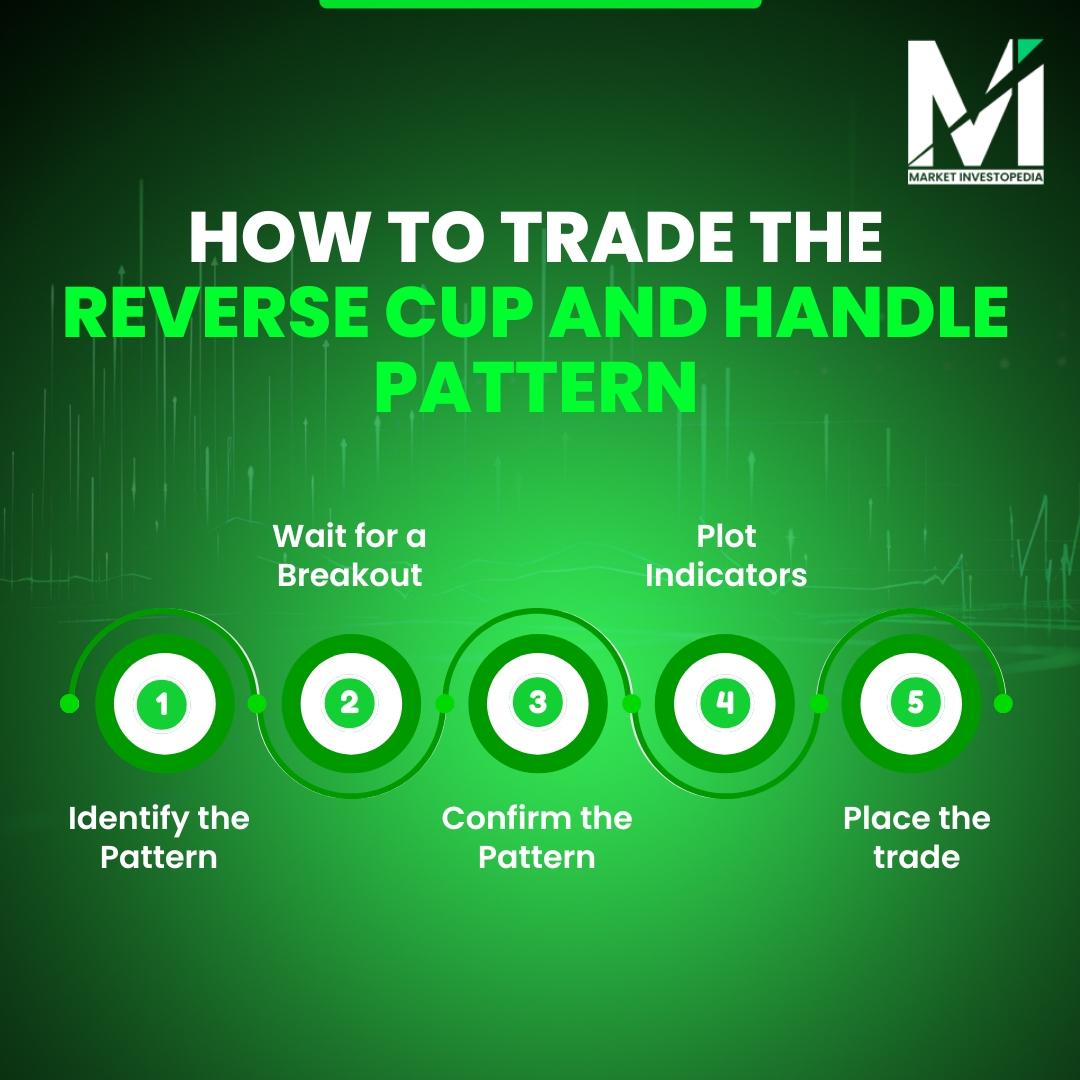 Reverse Cup and Handle Pattern: Complete Trading Guide