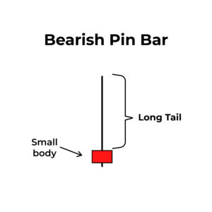 Pin Bar Candle: All You Should Know Before Trading
