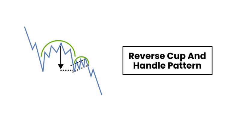 Reverse Cup and Handle Pattern: Complete Trading Guide