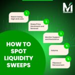 Liquidity Sweep Explained: How Smart Money Can Impact Trading