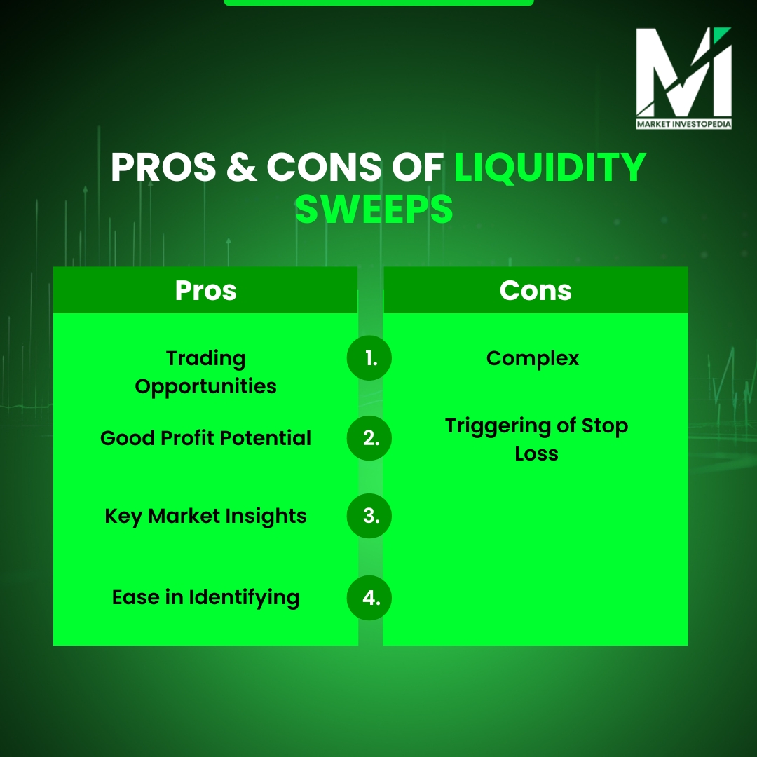 Liquidity Sweep Explained: How Smart Money Can Impact Trading