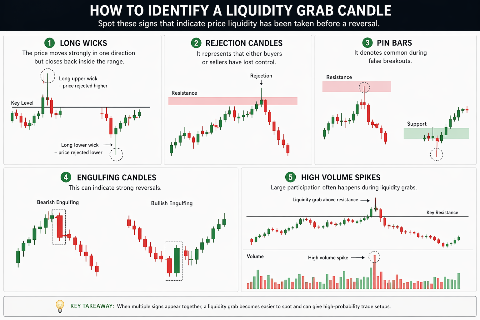 What Is a Liquidity Grab in Trading? Strategy, Charts, Candles & Indicators